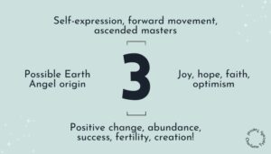 Angel Number 3 Meaning: 5 Incredible Reasons You're Seeing It!